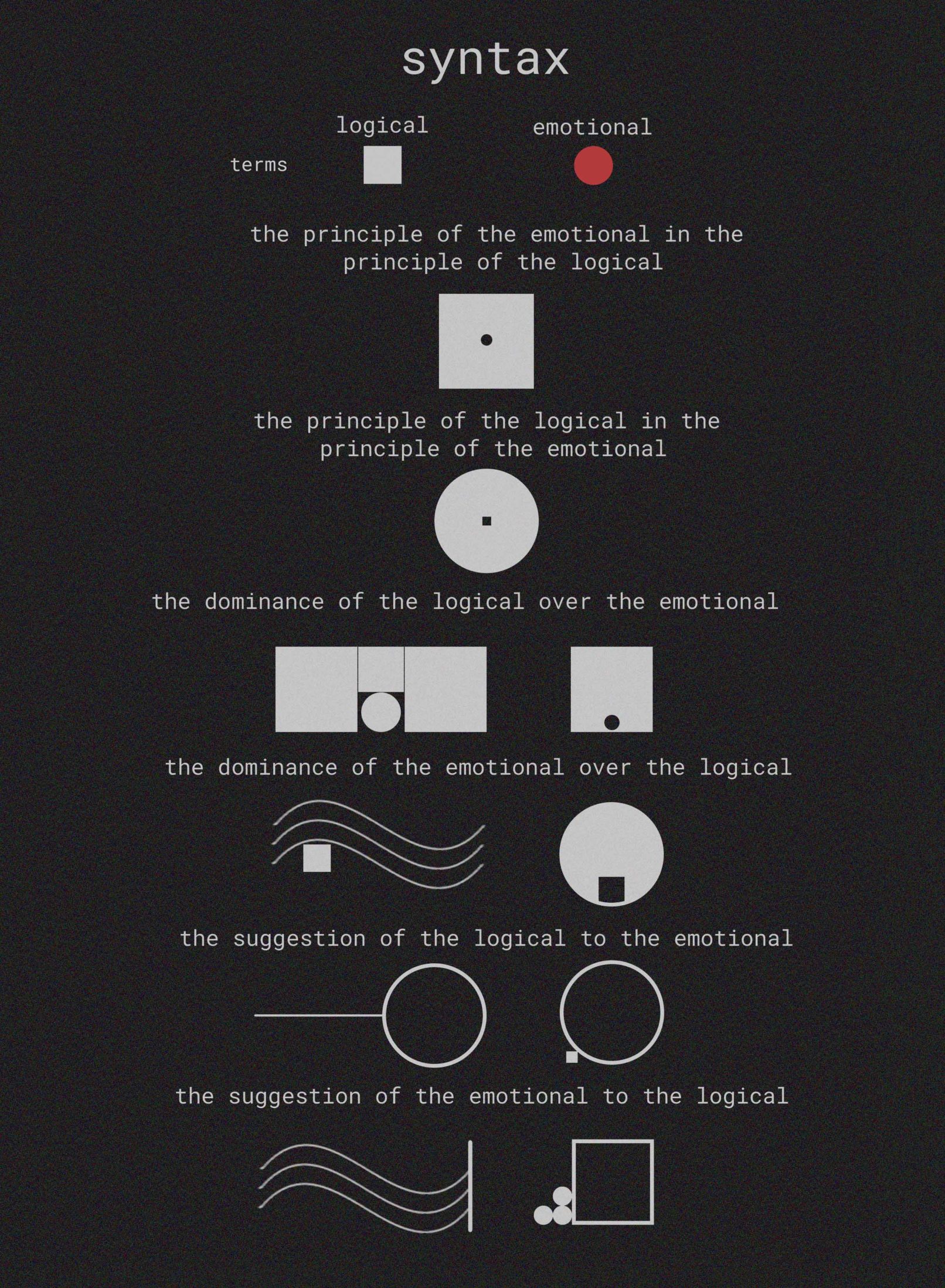 Eidetic Dictionary - How to write in architectural language