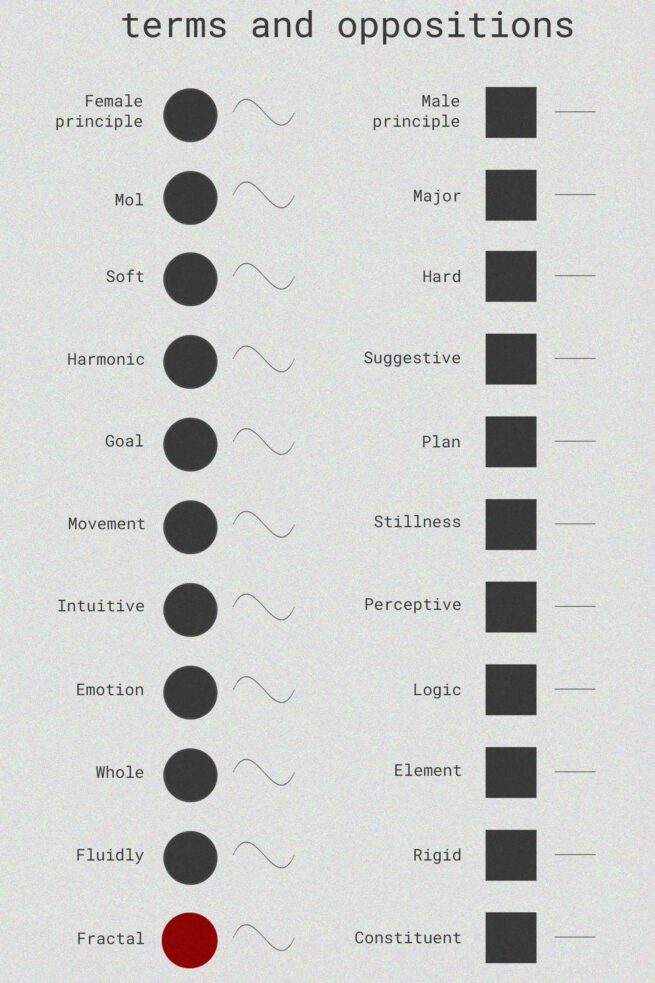THE EIDETIC DICTIONARY
